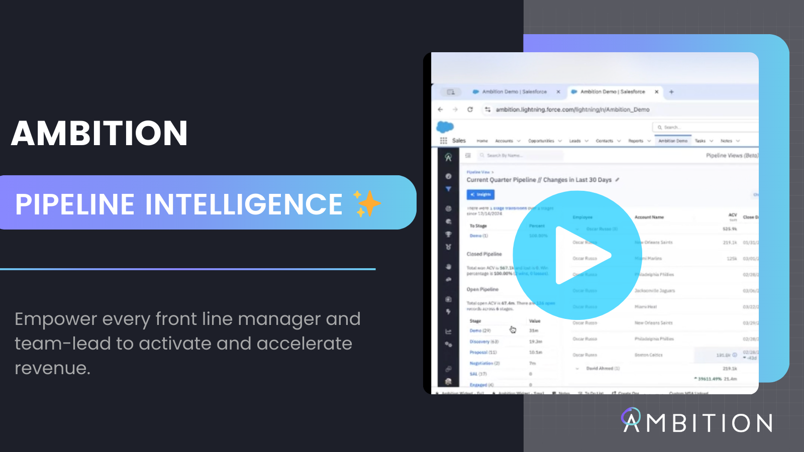 Ambition AI: Smarter Sales Performance